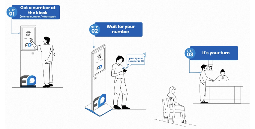 Cloud Queue Management System